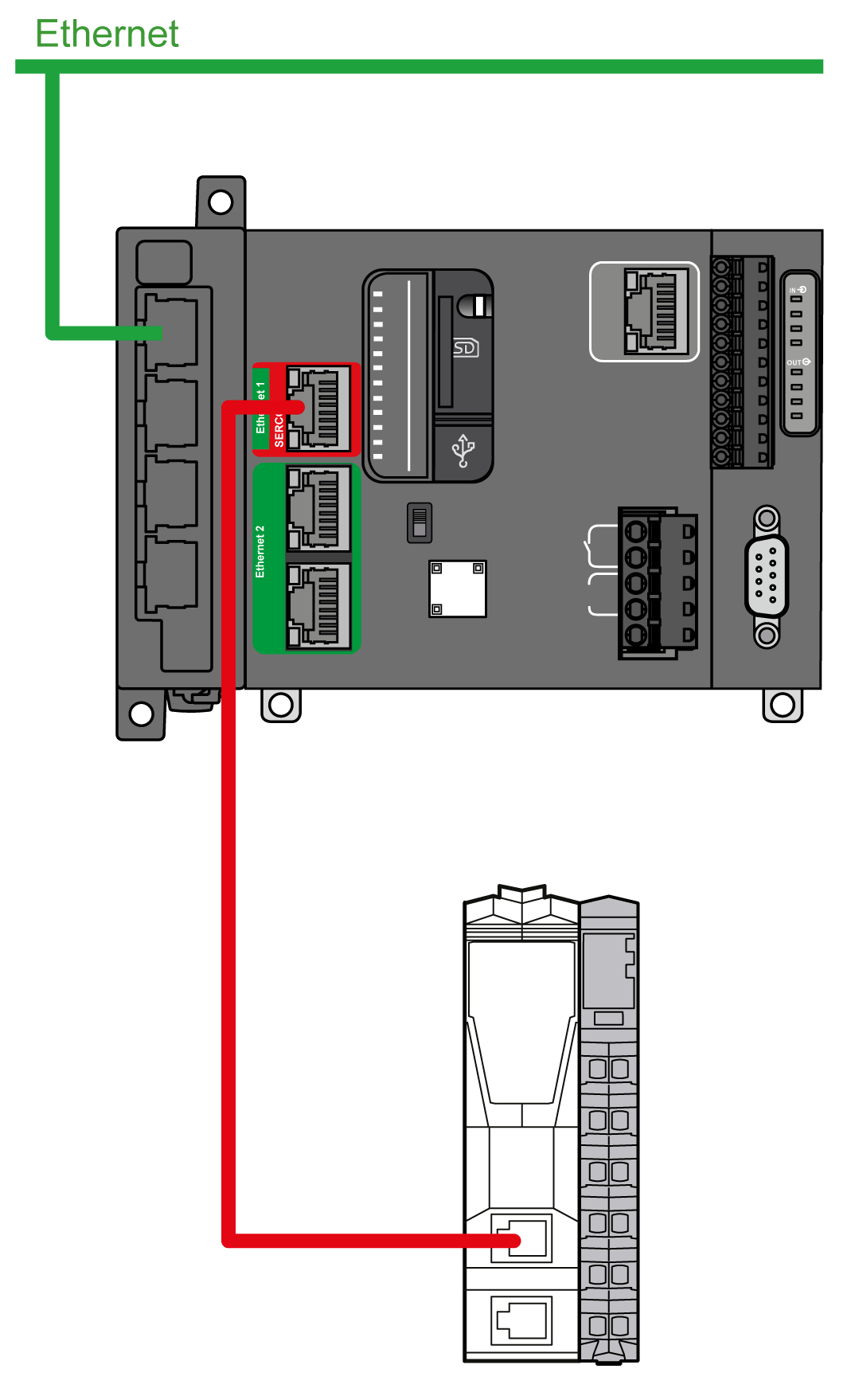 Controller Description